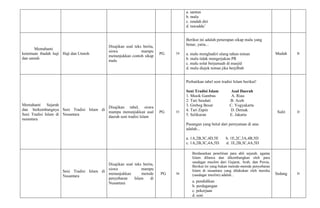 KISI-KISI SOAL PAS KELAS 9 2023 New.docx