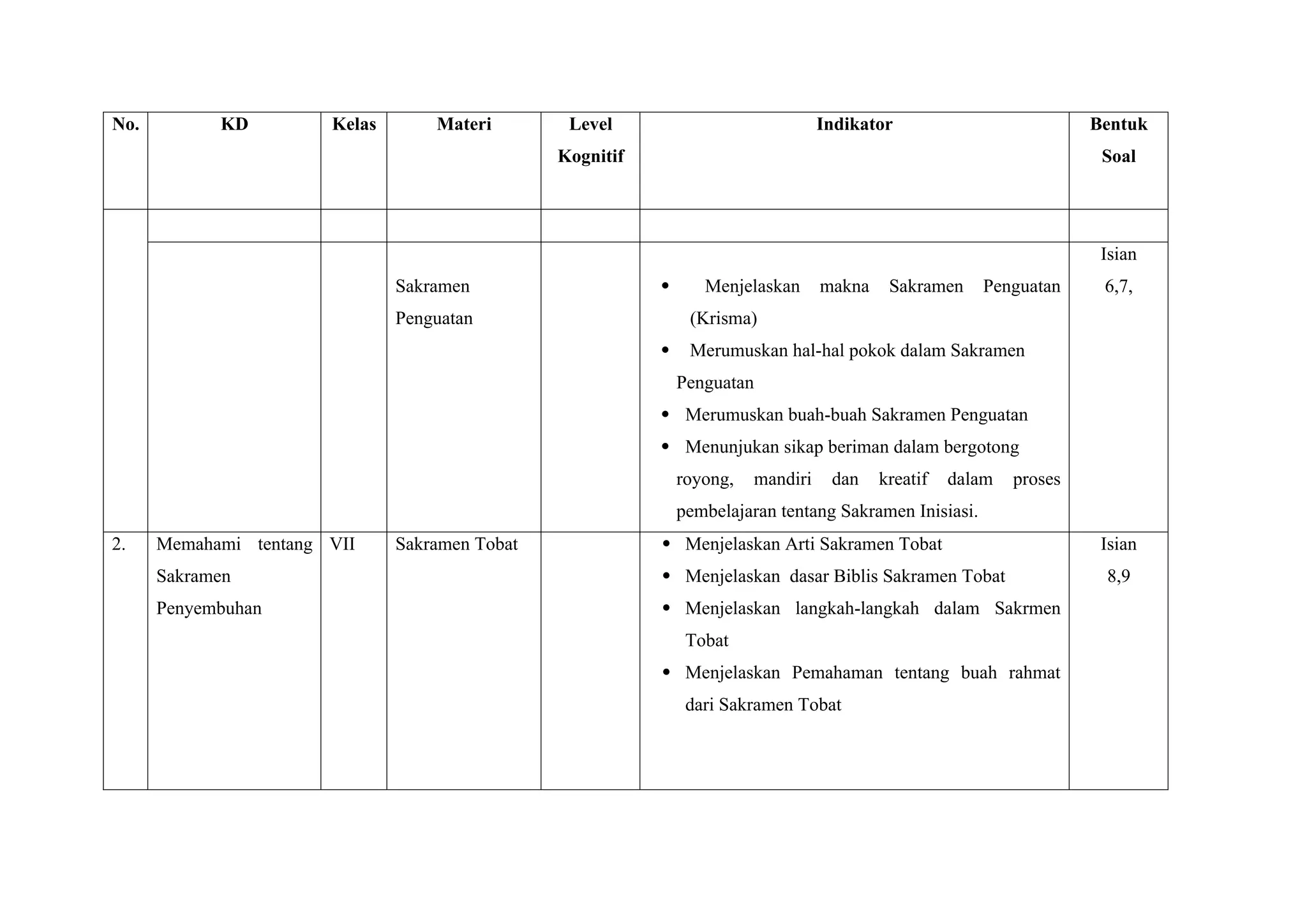 KISI-KISI & SOAL PAT AGAMA KATOLIK KELAS 8 2023 - 2024(Kumpul).doc