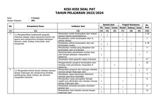 KISI KISI SOAL PAT IPS SEKOLAH MENENGAH PERTAMA | PDF