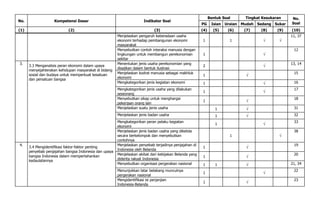 KISI KISI SOAL PAT IPS SEKOLAH MENENGAH PERTAMA | PDF
