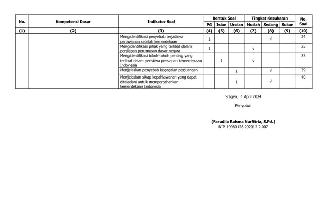 KISI KISI SOAL PAT IPS SEKOLAH MENENGAH PERTAMA | PDF