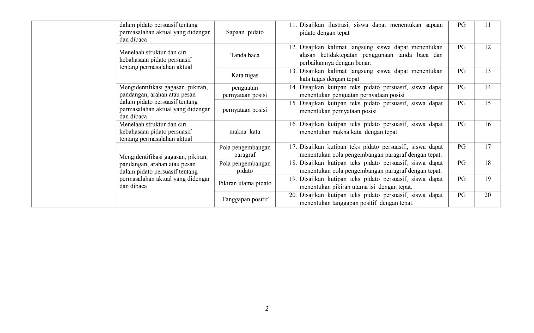 KISI-KISI SOAL PH teks pidato persuasif.doc