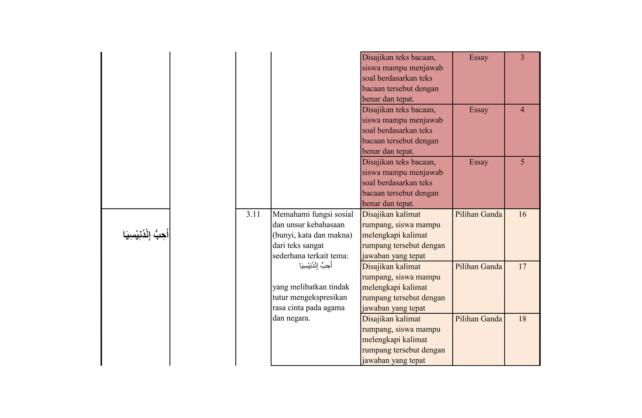 KISI-KISI SOAL PTS BAHASA ARAB KLS 4 SEMESTER II.pdf