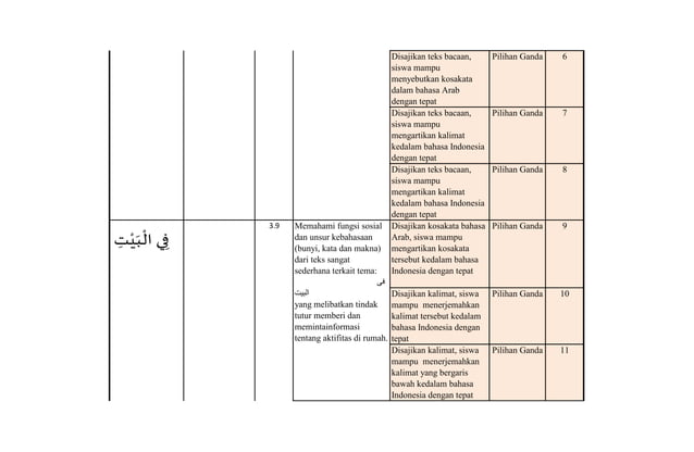 KISI-KISI SOAL PTS BAHASA ARAB KLS 4 SEMESTER II.pdf