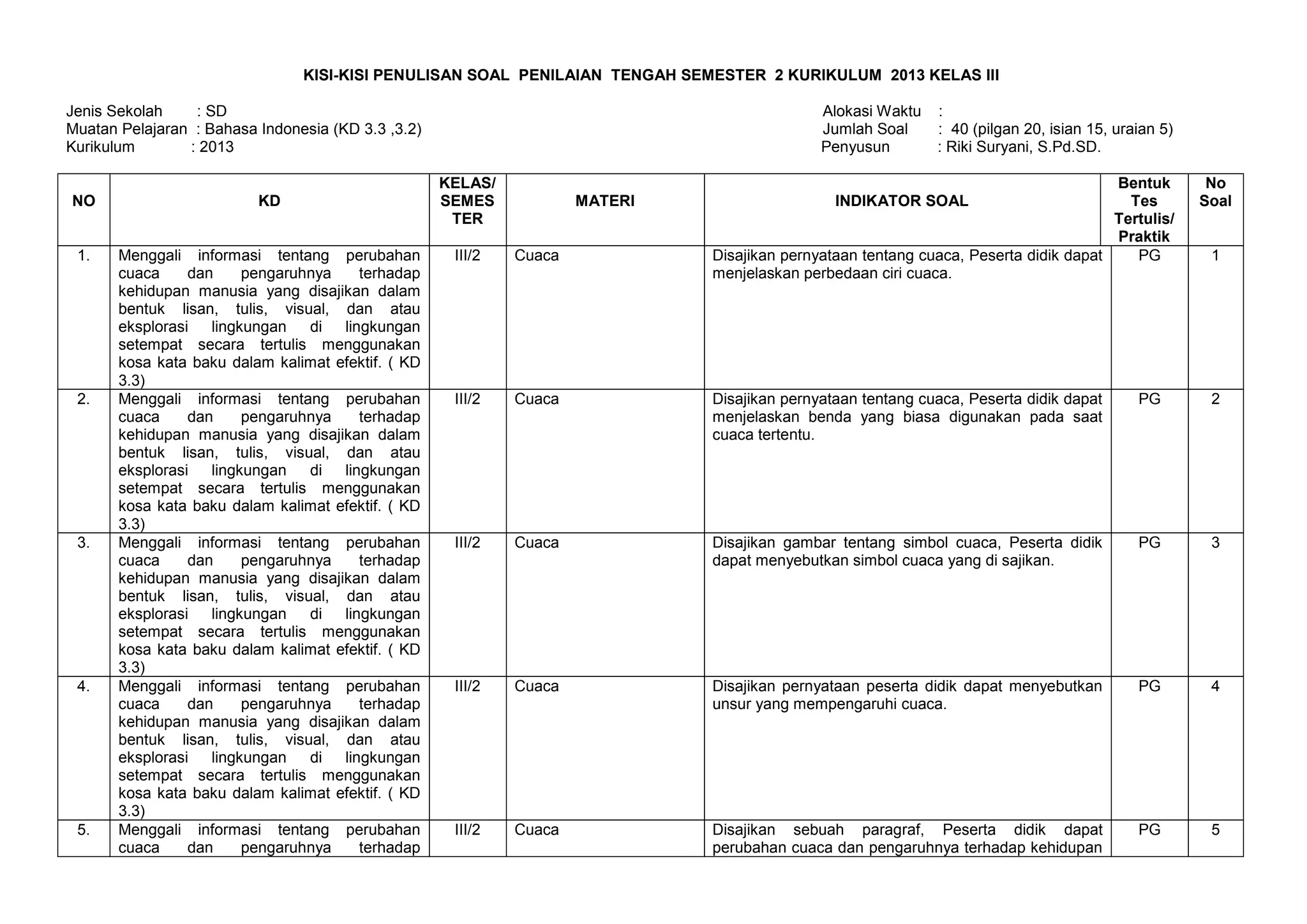 Kisi-kisi Soal PTS II Kelas 3. Mapel B.Indonesia | PPT Kisi-kisi Soal PTS II Kelas 3. Mapel B.Indonesia | PPT