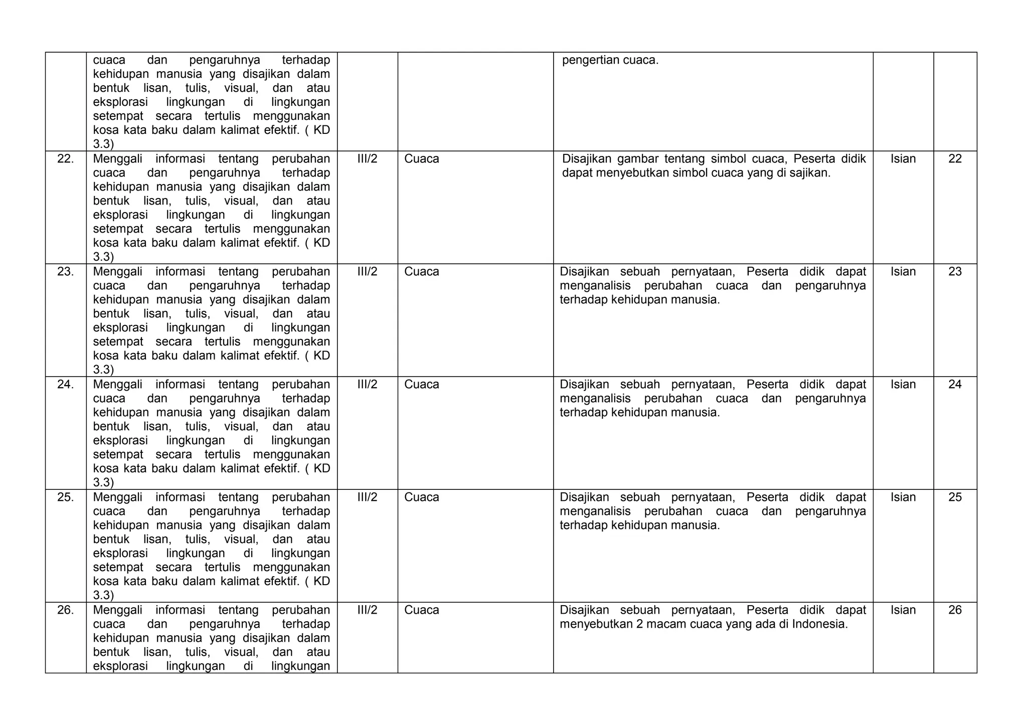 Kisi-kisi Soal PTS II Kelas 3. Mapel B.Indonesia | DOCX Kisi-kisi Soal PTS II Kelas 3. Mapel B.Indonesia | DOCX