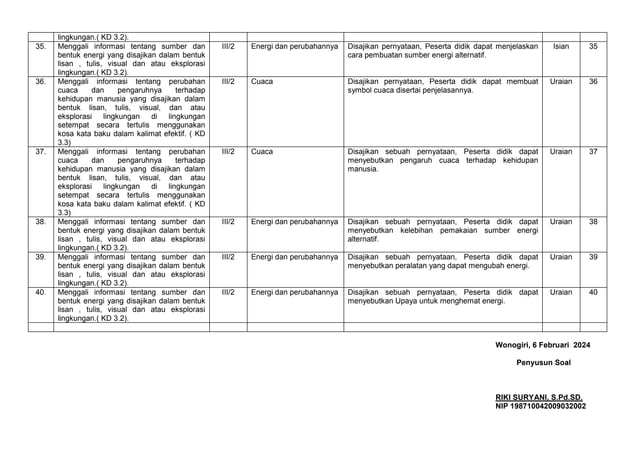 Kisi-kisi Soal PTS II Kelas 3. Mapel B.Indonesia | PPT Kisi-kisi Soal PTS II Kelas 3. Mapel B.Indonesia | PPT