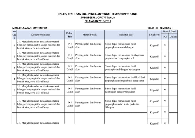 KISI-KISI MATEMATIKA | PPT