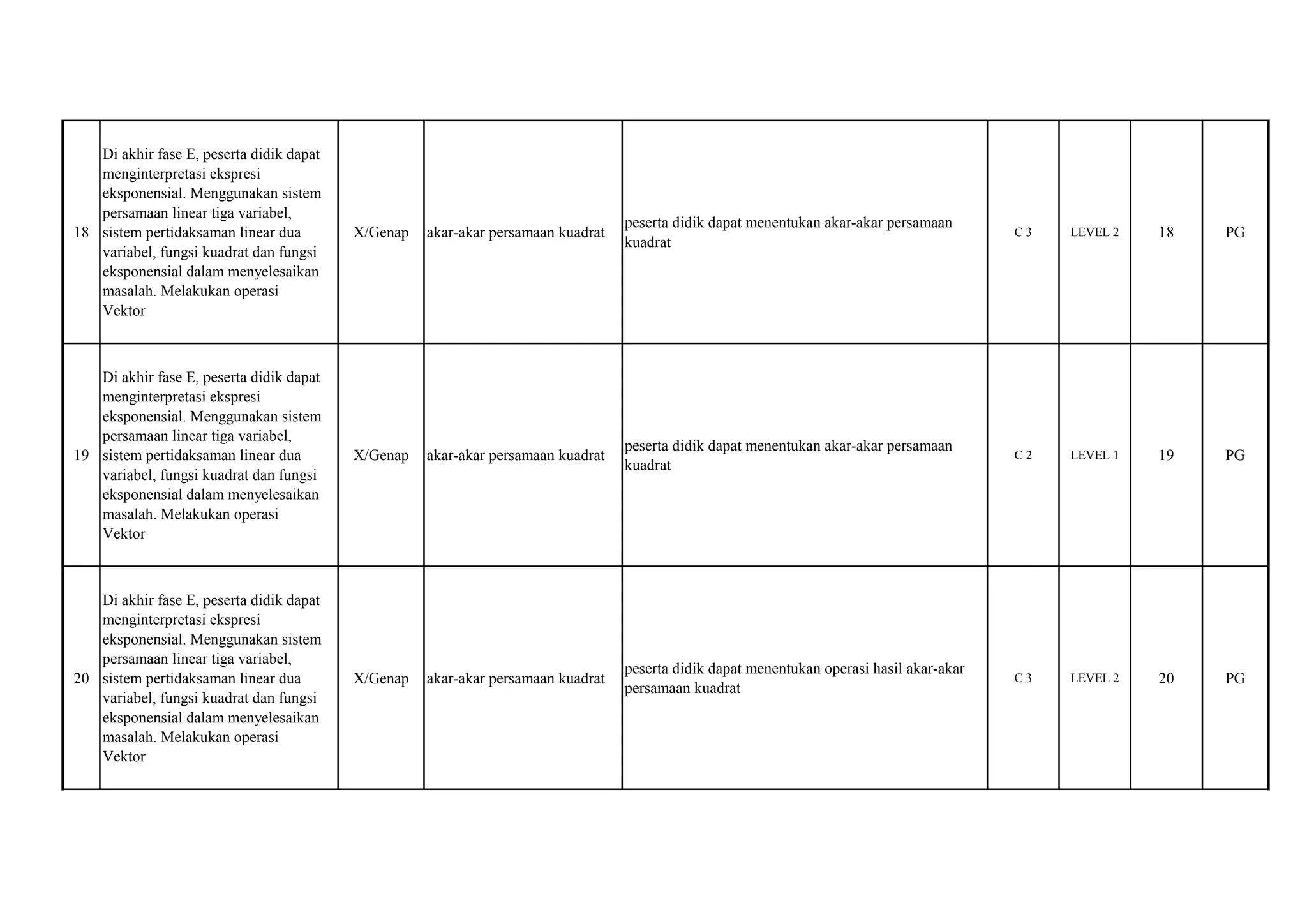 KISI-KISI SOAL PTS MTK KELAS X wardah.pdf