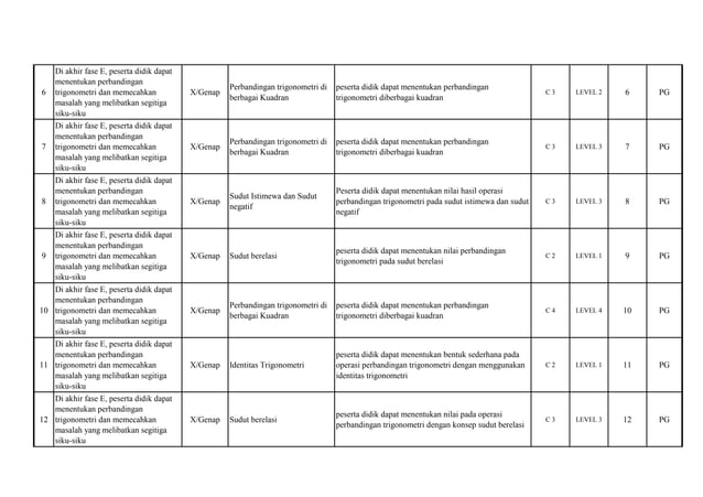 KISI-KISI SOAL PTS MTK KELAS X wardah.pdf