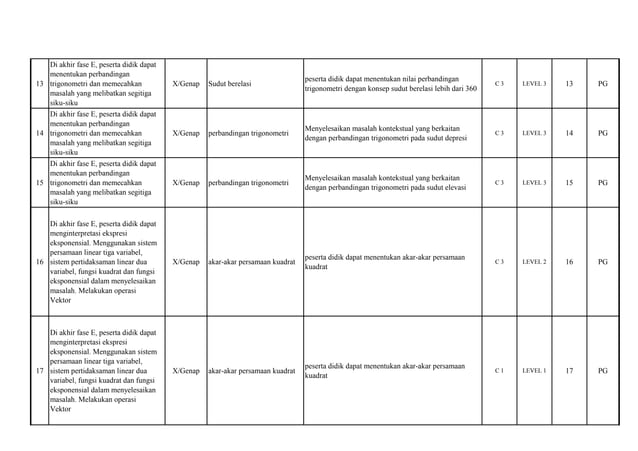 KISI-KISI SOAL PTS MTK KELAS X wardah.pdf