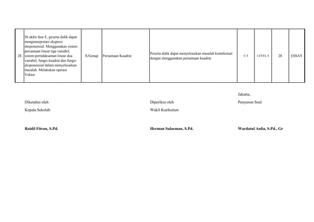 KISI-KISI SOAL PTS MTK KELAS X wardah.pdf