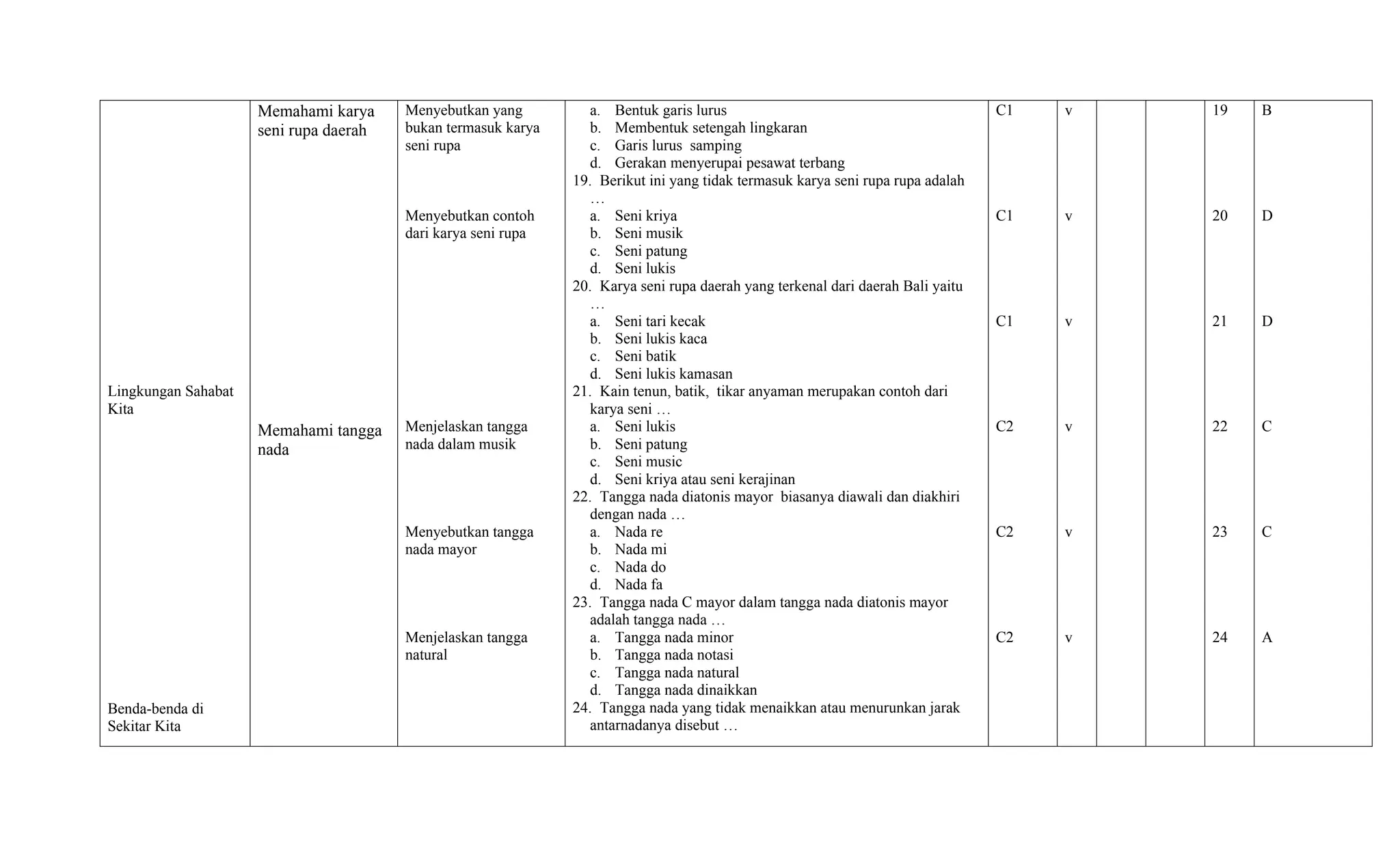 Kisi-Kisi Soal Ujian Mata Pelajaran SBdP.docx