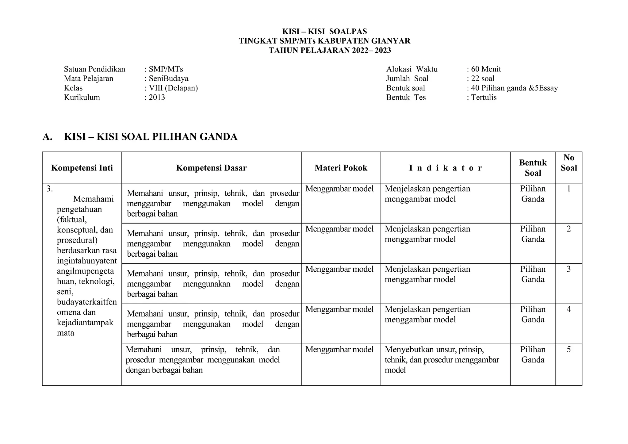 KISI-KISI SOAL SENI BUDAYA Kelas 8 Ganjil 2022.2023 .docx