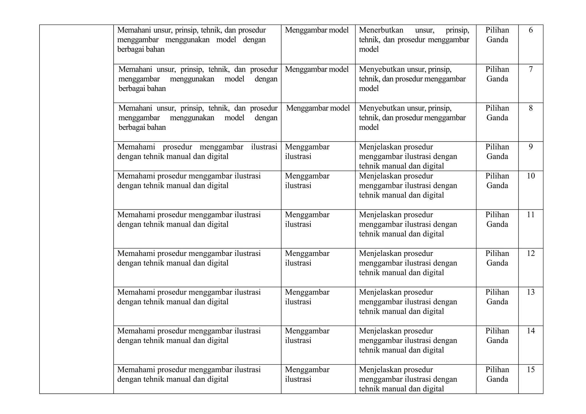 KISI-KISI SOAL SENI BUDAYA Kelas 8 Ganjil 2022.2023 .docx
