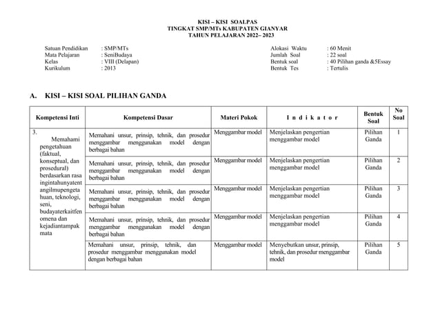 KISI-KISI SOAL SENI BUDAYA Kelas 8 Ganjil 2022.2023 .docx