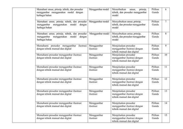 KISI-KISI SOAL SENI BUDAYA Kelas 8 Ganjil 2022.2023 .docx