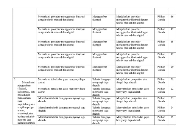 KISI-KISI SOAL SENI BUDAYA Kelas 8 Ganjil 2022.2023 .docx