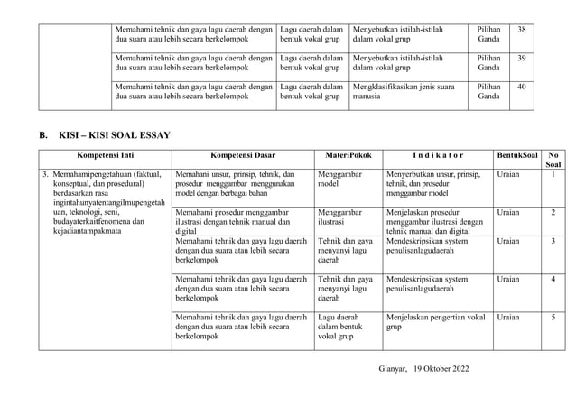 KISI-KISI SOAL SENI BUDAYA Kelas 8 Ganjil 2022.2023 .docx