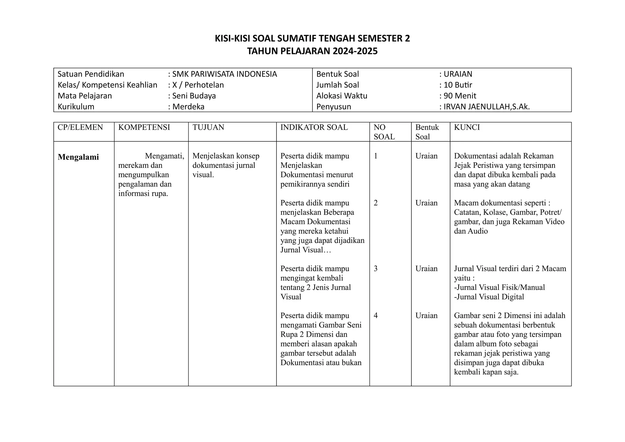 KISI-KISI SOAL STS GENAP KELAS X MAPEL SBK JEY.docx
