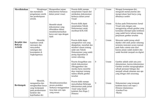 KISI-KISI SOAL STS GENAP KELAS X MAPEL SBK JEY.docx