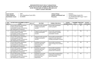 KISI-KISI SOAL SUMATIF AKHIR SEMESTER IPS KLS 8.docx