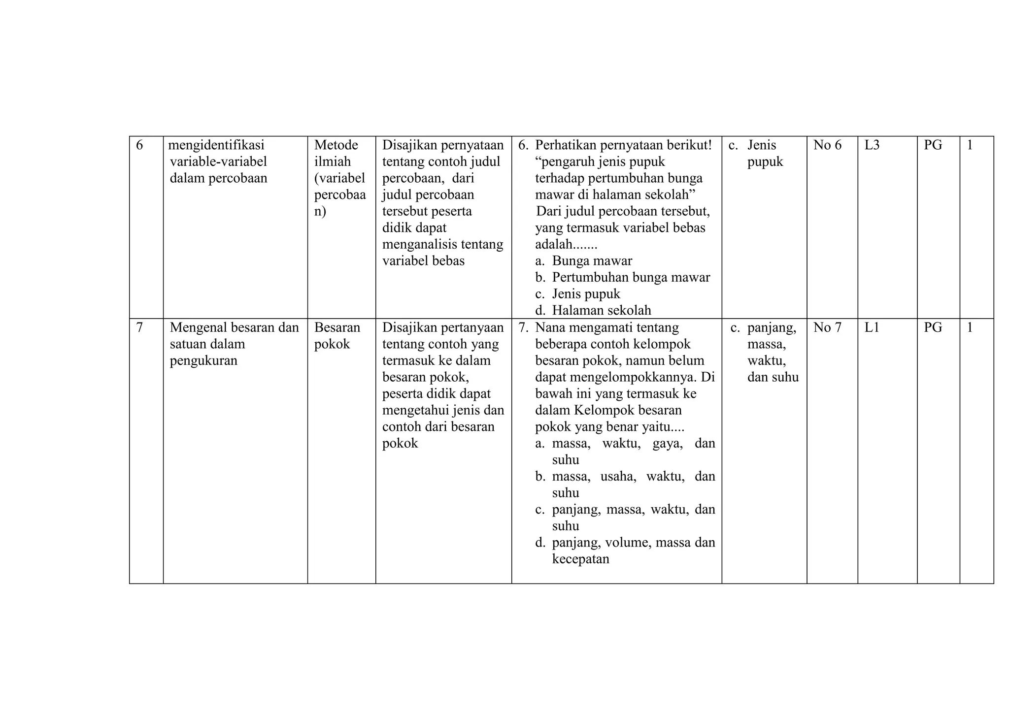 kisi-kisi soal uas ipa kelas 7 smster 1 (kurikulum merdeka).docx