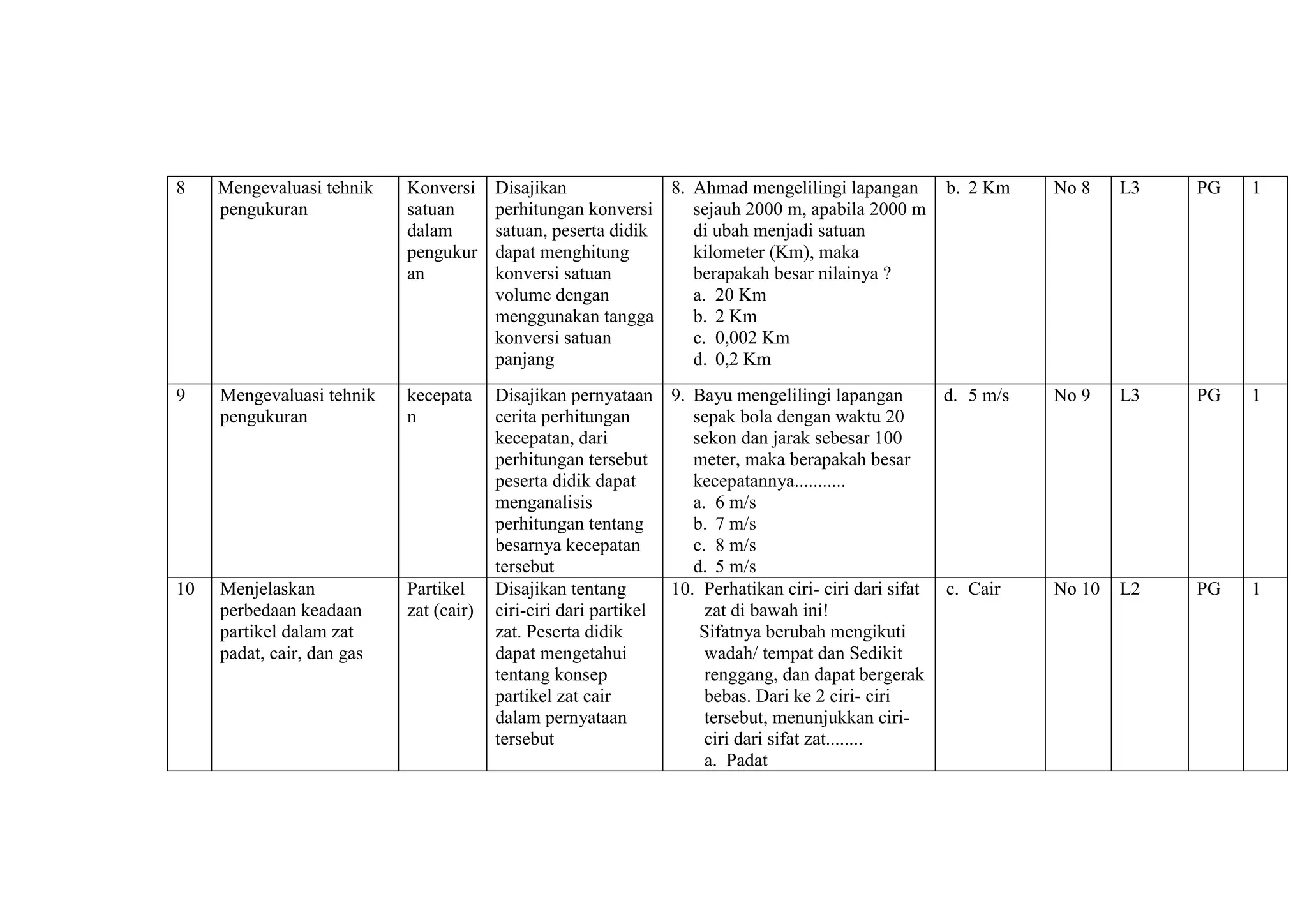 kisi-kisi soal uas ipa kelas 7 smster 1 (kurikulum merdeka).docx