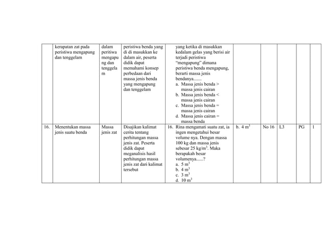 kisi-kisi soal uas ipa kelas 7 smster 1 (kurikulum merdeka).docx