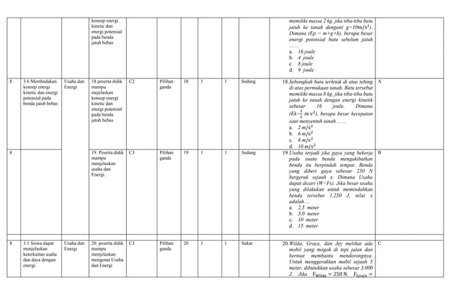 KISI-KISI SOAL UAS KELAS VIII 2023-2024.docx