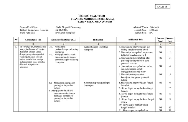 Kisi kisi soal uas mapel perakitan komputer kelas X TKJ-RPL | DOC