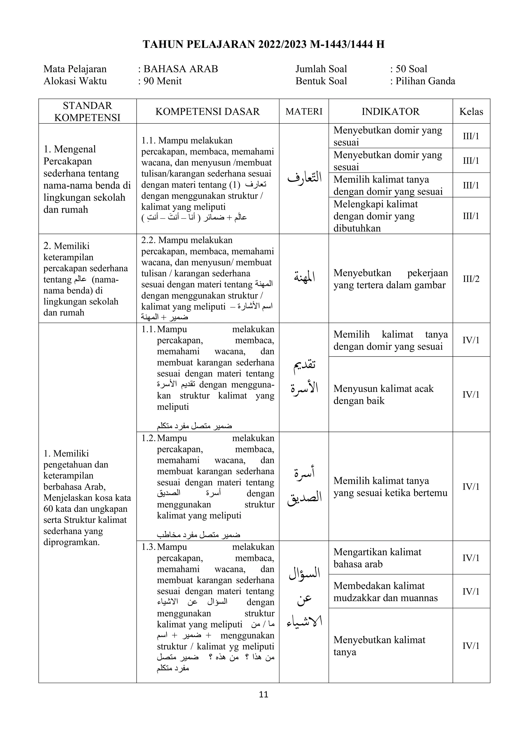 KISI-KISI SOAL UJIAN MDTA 2023.pdf