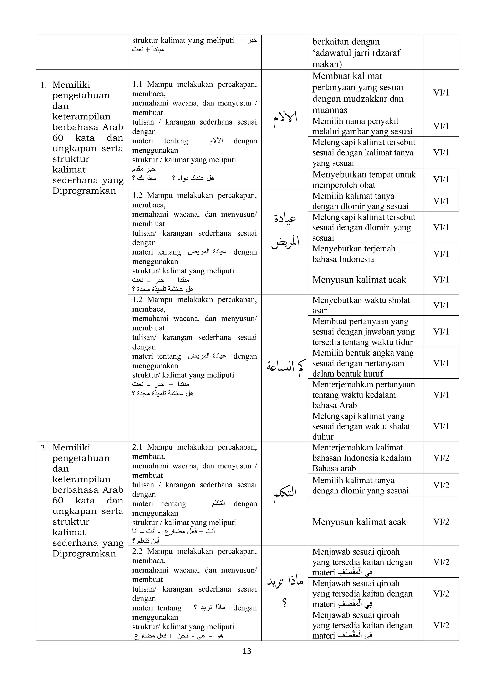 KISI-KISI SOAL UJIAN MDTA 2023.pdf