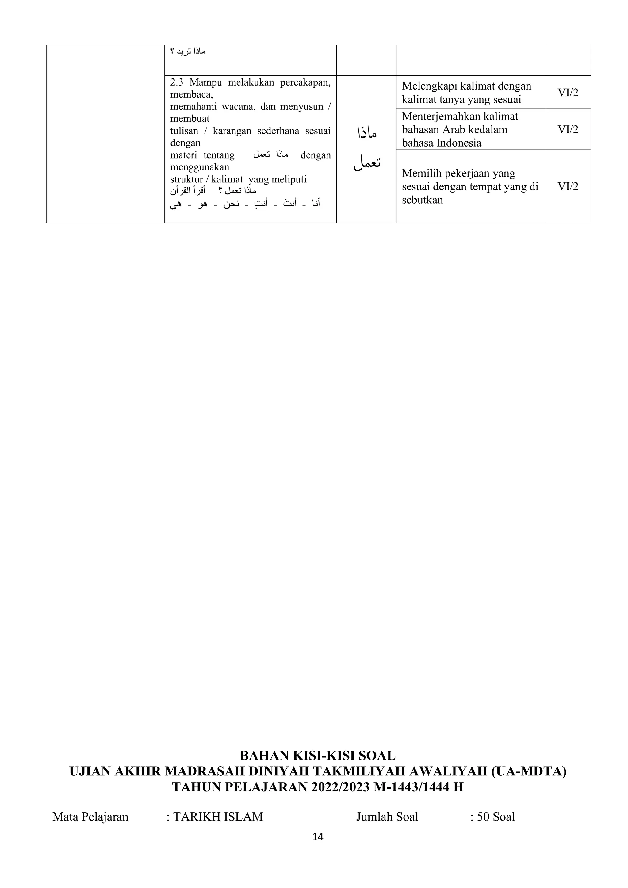 KISI-KISI SOAL UJIAN MDTA 2023.pdf