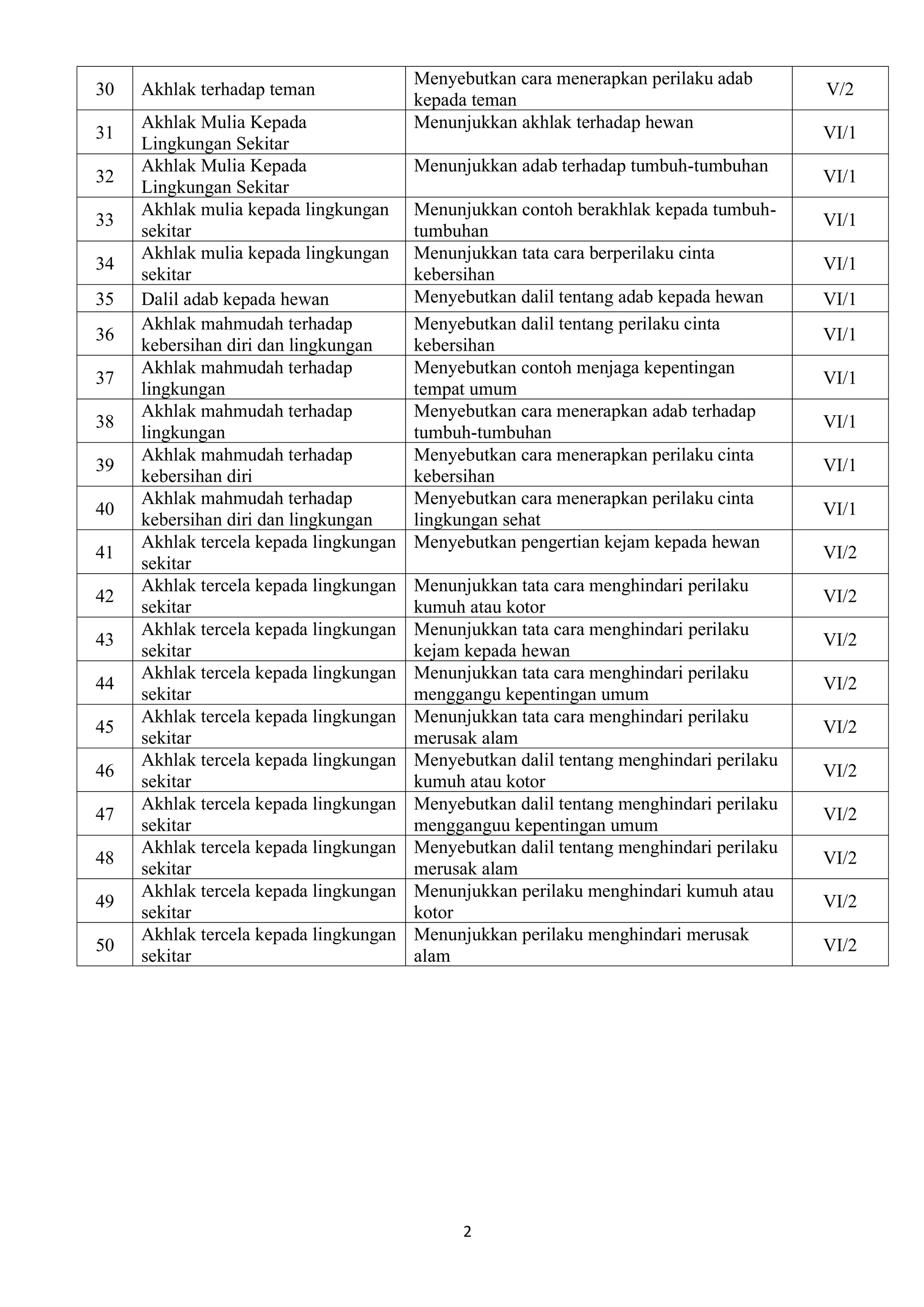 KISI-KISI SOAL UJIAN MDTA 2023.pdf