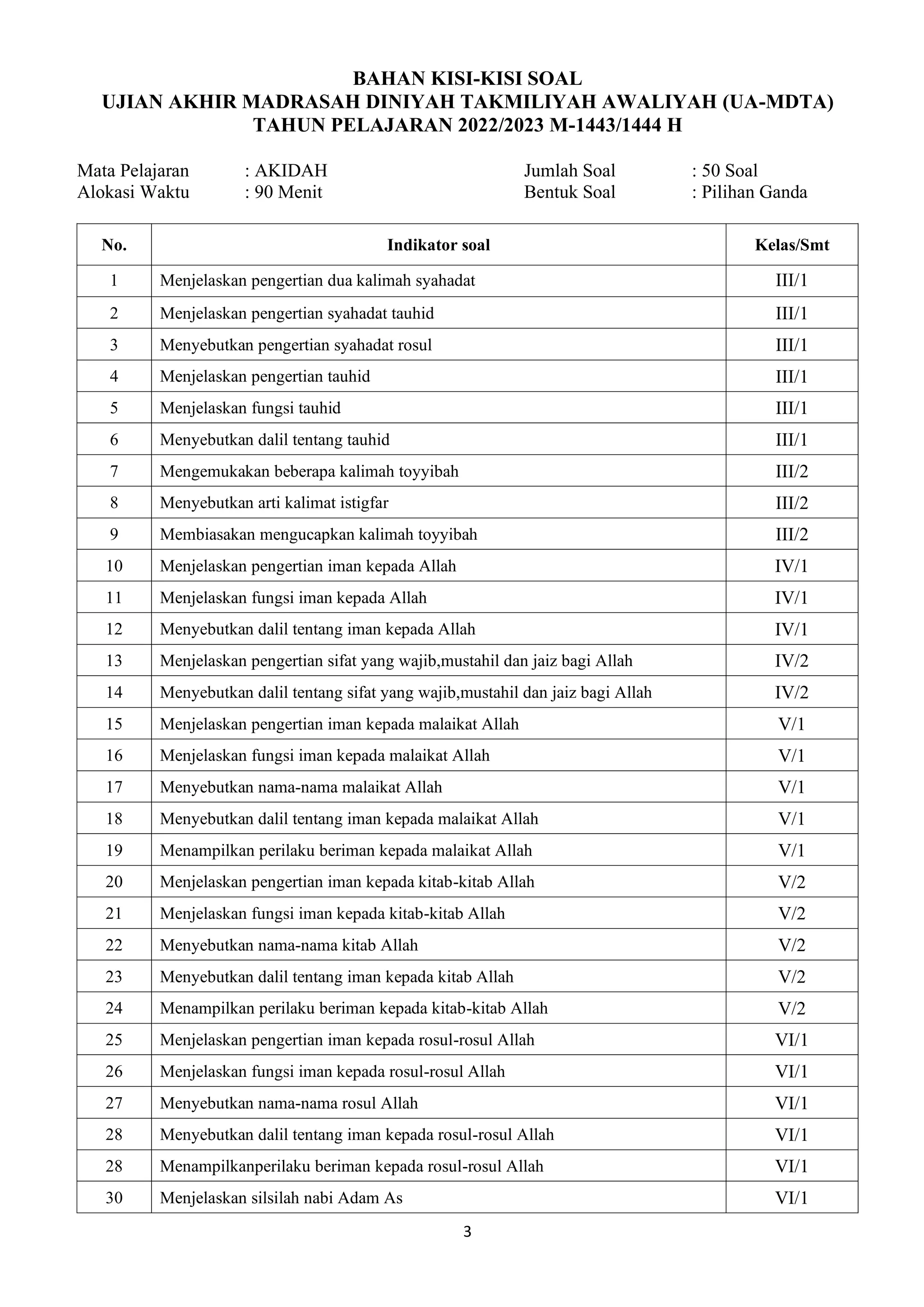 KISI-KISI SOAL UJIAN MDTA 2023.pdf
