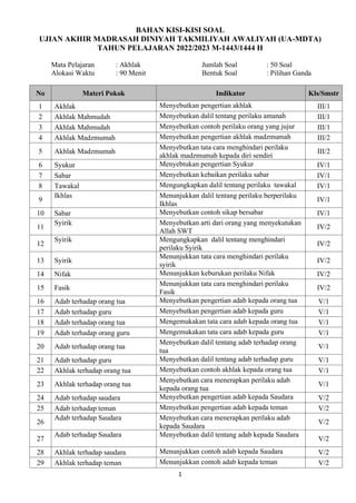 KISI-KISI SOAL UJIAN MDTA 2023.pdf