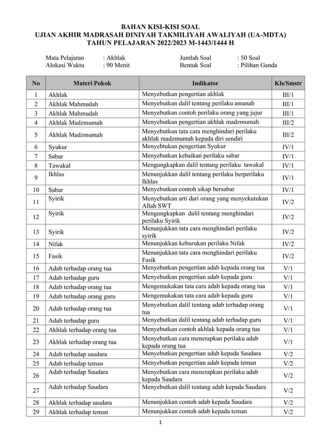 KISI-KISI SOAL UJIAN MDTA 2023.pdf