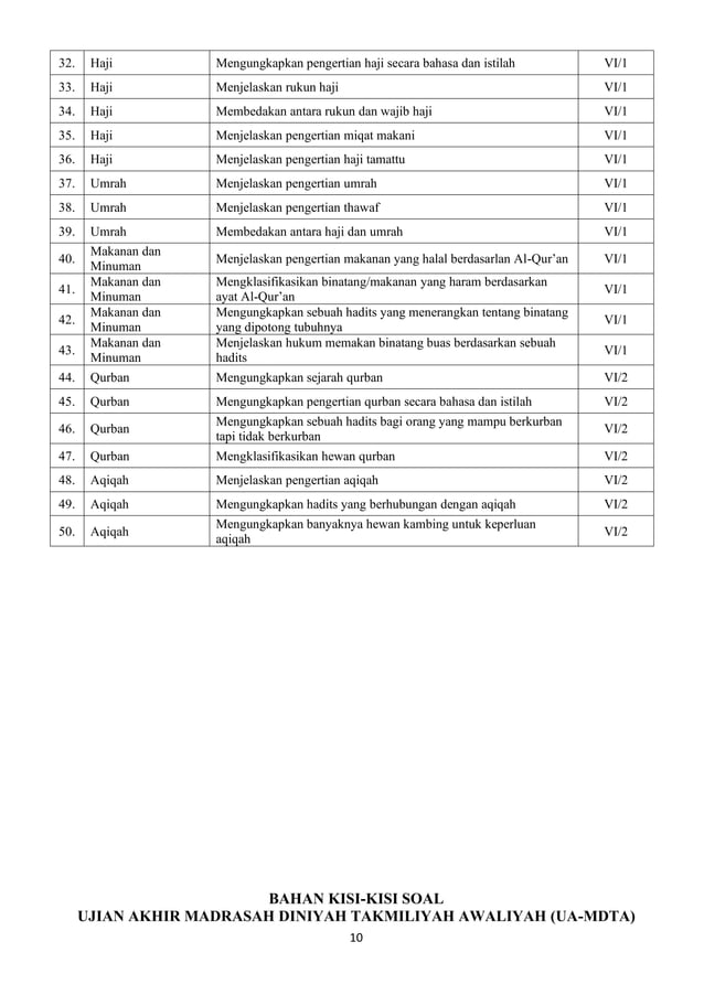 KISI-KISI SOAL UJIAN MDTA 2023.pdf
