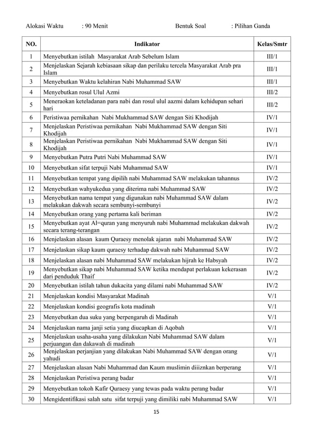 KISI-KISI SOAL UJIAN MDTA 2023.pdf