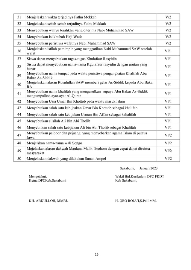 KISI-KISI SOAL UJIAN MDTA 2023.pdf