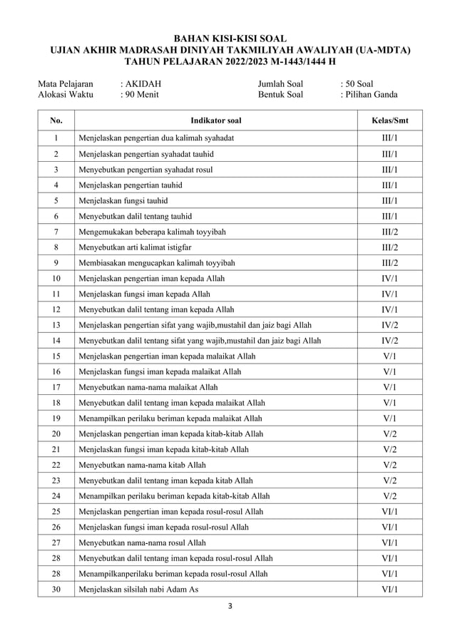 KISI-KISI SOAL UJIAN MDTA 2023.pdf