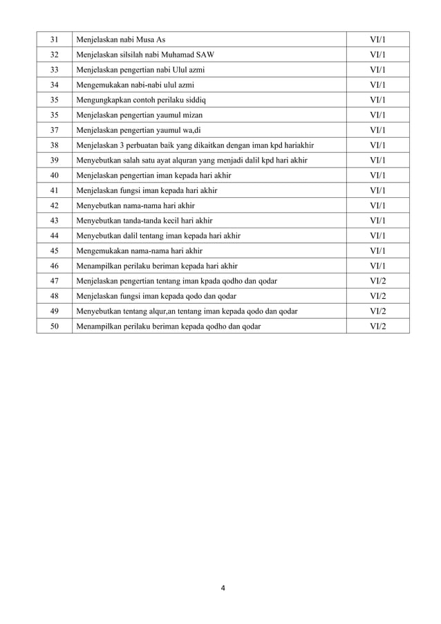 KISI-KISI SOAL UJIAN MDTA 2023.pdf