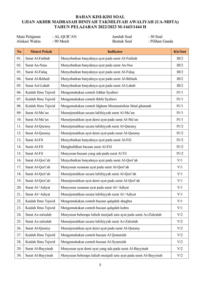 KISI-KISI SOAL UJIAN MDTA 2023.pdf