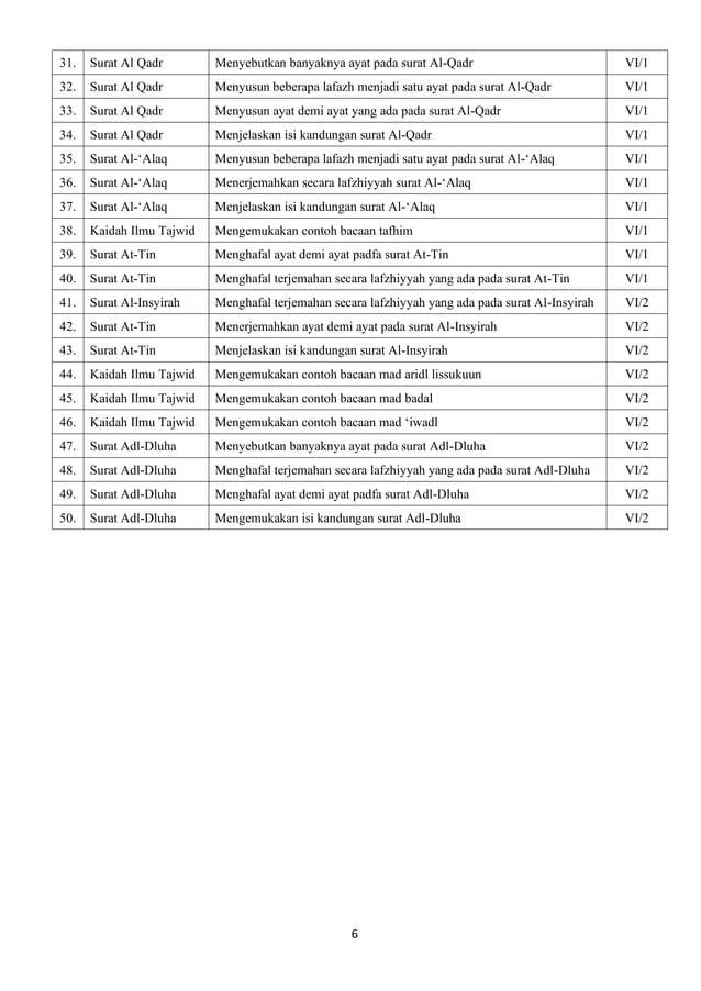 KISI-KISI SOAL UJIAN MDTA 2023.pdf