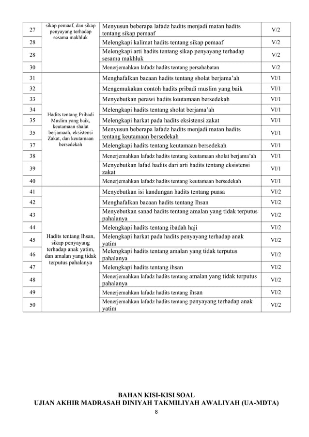 KISI-KISI SOAL UJIAN MDTA 2023.pdf