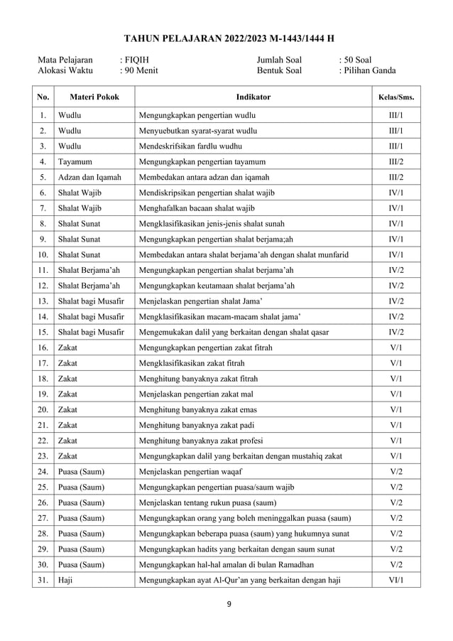 KISI-KISI SOAL UJIAN MDTA 2023.pdf