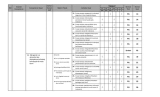 Kisi kisi soal ukk tp 2019-2020 | DOCX