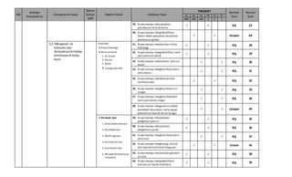 Kisi kisi soal ukk tp 2019-2020 | DOCX