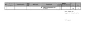 Kisi kisi soal ukk tp 2019-2020 | DOCX